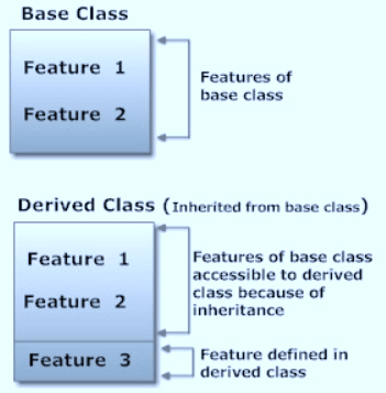 Class in Python – Girish Godage